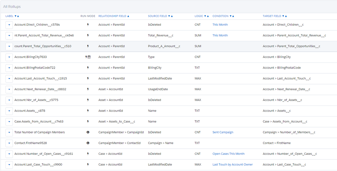 Top 5 AppExchange Apps... - Cloudtopia